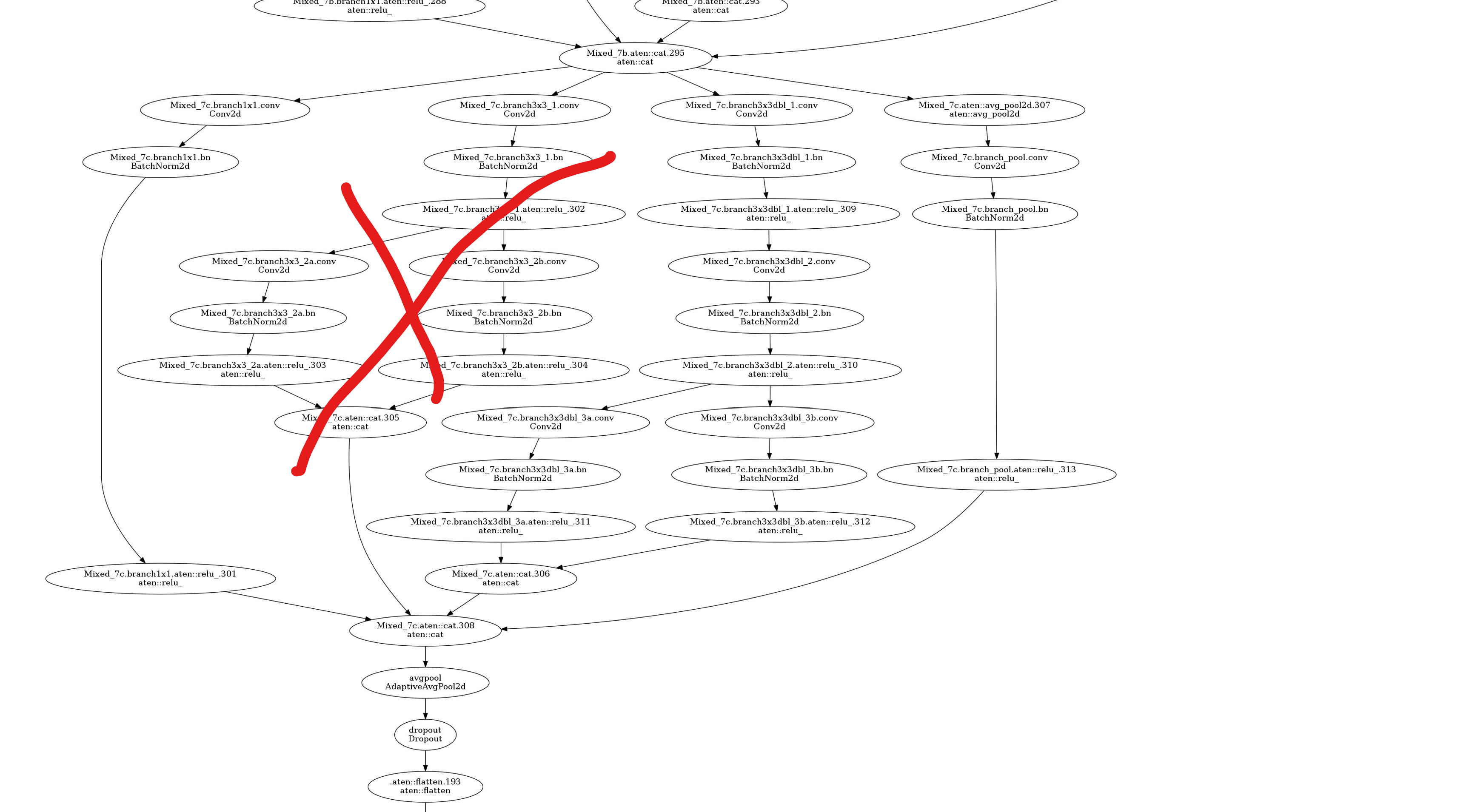 AMC pruner for InceptionV3 · Issue #4155 · microsoft/nni · GitHub