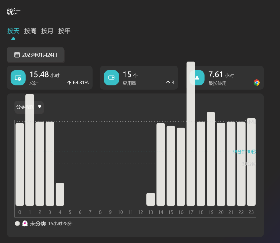 [bug] 统计图表的显示存在问题 · Issue #117 · Planshit/Tai · GitHub