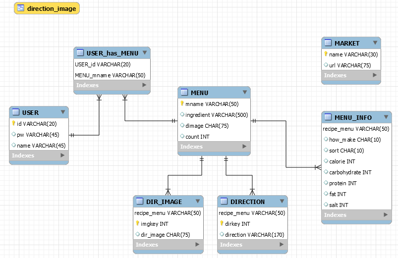 GitHub - hyeongroyoon/Nudge