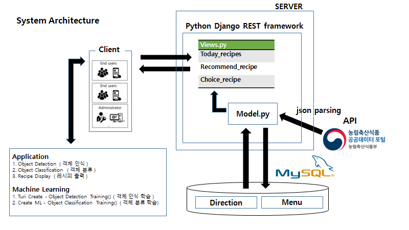 GitHub - hyeongroyoon/Nudge