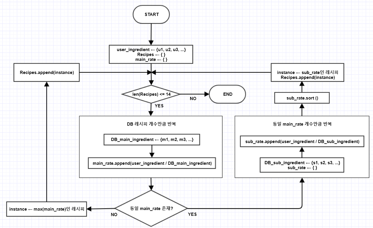 GitHub - hyeongroyoon/Nudge
