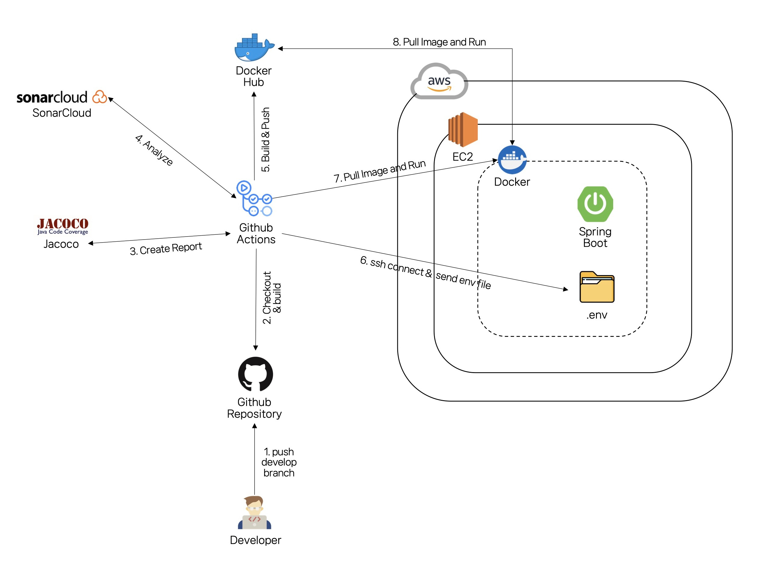 GitHub - prgrms-be-devcourse/BE-04-TICKETPARIS: [타일러팀] 인터파크 티켓 클론코딩