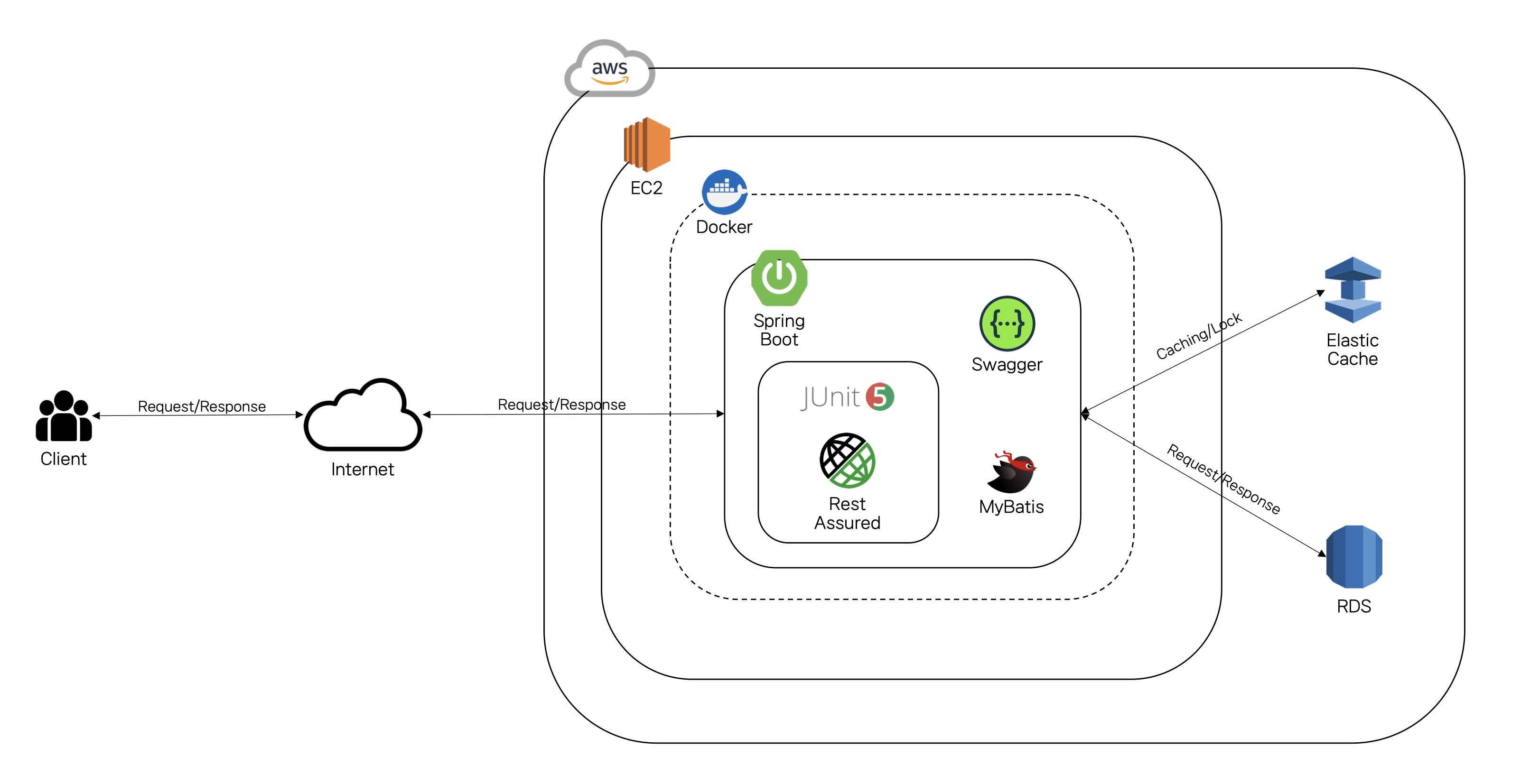 GitHub - prgrms-be-devcourse/BE-04-TICKETPARIS: [타일러팀] 인터파크 티켓 클론코딩
