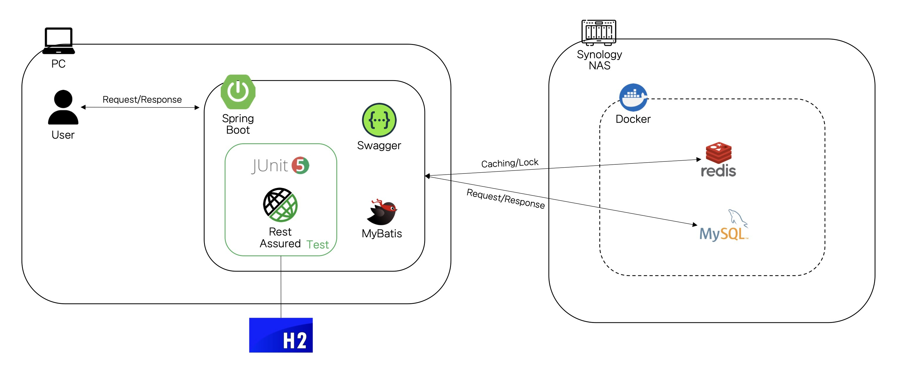 GitHub - prgrms-be-devcourse/BE-04-TICKETPARIS: [타일러팀] 인터파크 티켓 클론코딩