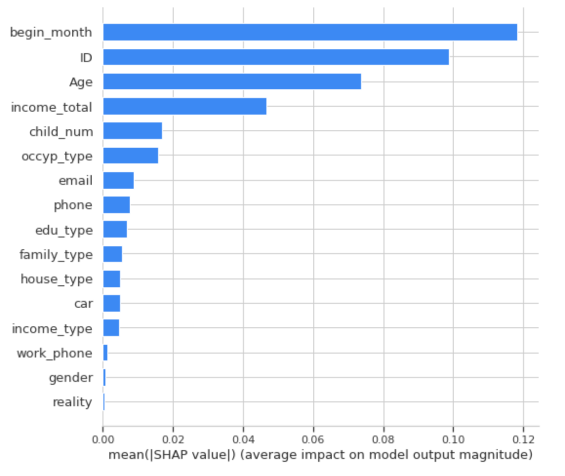 GitHub - Songnahyun/Section2_Project: 신용카드 대금 연체 예측 프로젝트 입니다 :)