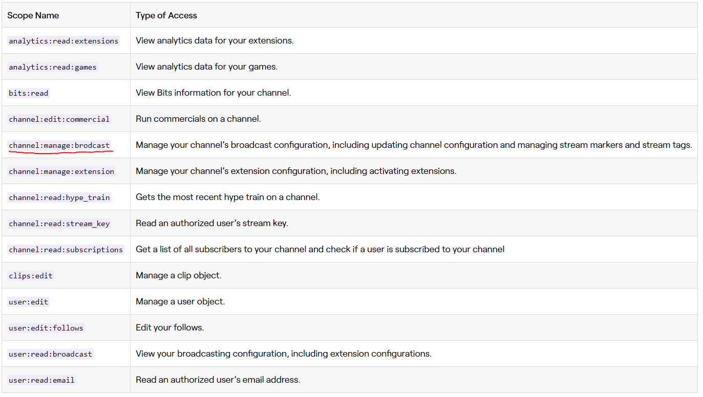 Spelling Error on Scopes + Invalid Scope · Issue #229 · twitchdev/issues · GitHub