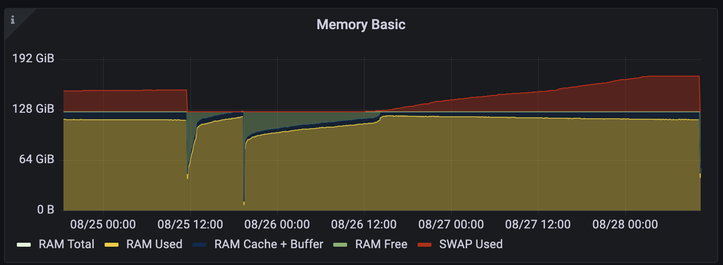 Memory Leak When Using Pythontensorrt Backend · Issue 6038 · Triton Inference Serverserver