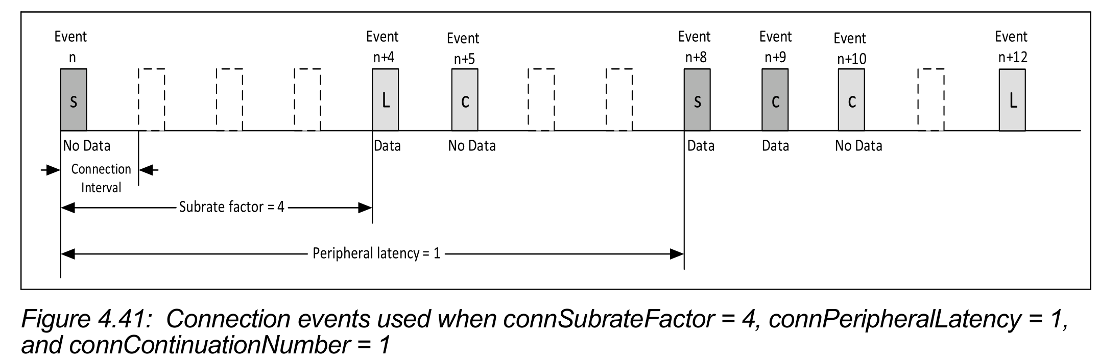 The Connection Subrating Needs Conn Subrating Host Feature · Issue