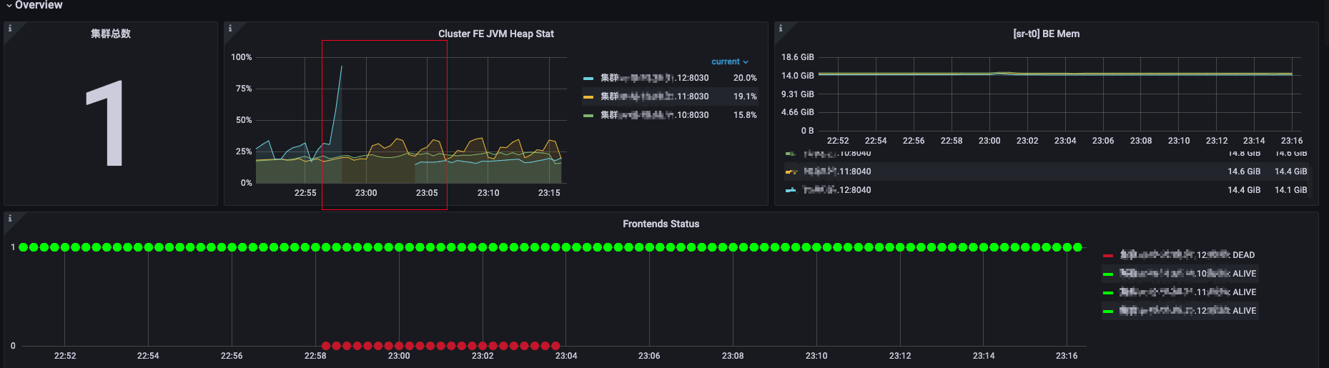 FE JVM memory increase abnormal and even crash when collecting statistics · Issue #16331 ...