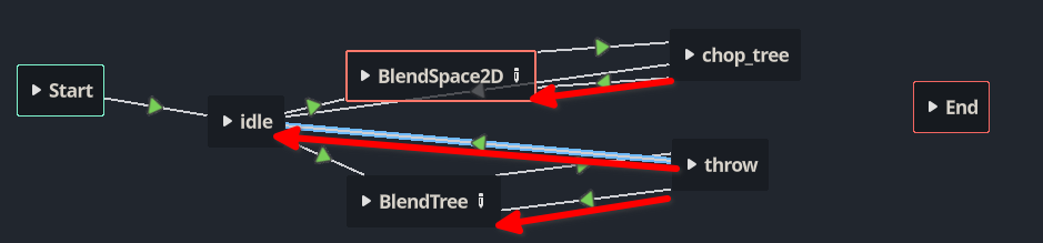 Activating AnimationTree under certain conditions causes editor to freeze forever · Issue #79229 ...