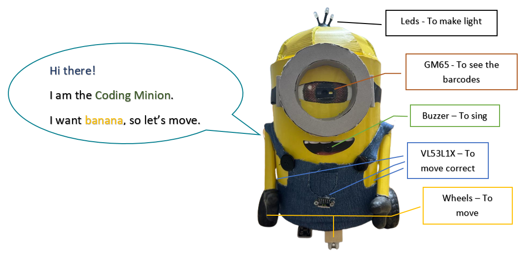 GitHub - Nadeen145/Coding-Minion-IOT