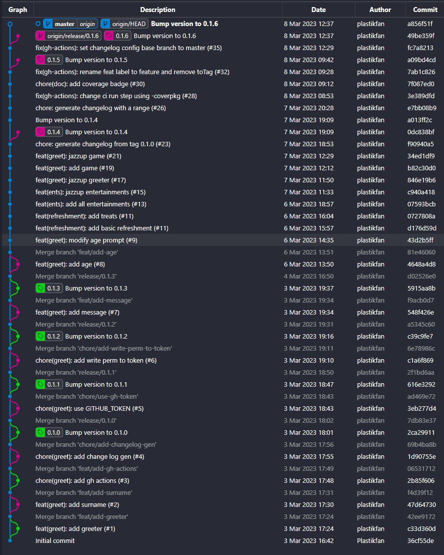 Git release tags and their appearance on the Git Graph · community · Discussion #49512 · GitHub