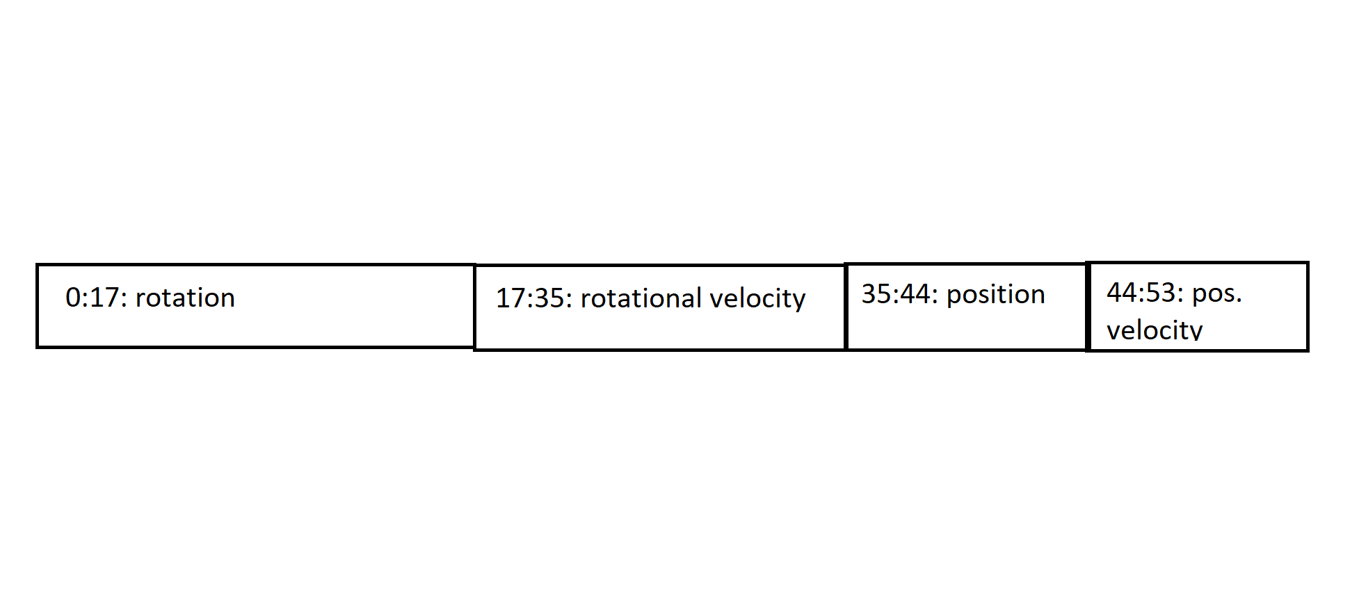 Input Feature Vector · Issue #12 · facebookresearch/AGRoL · GitHub