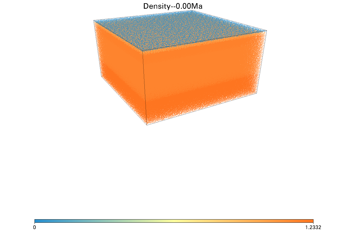 How to draw a section of a 3D model · Issue #582 · underworldcode ...