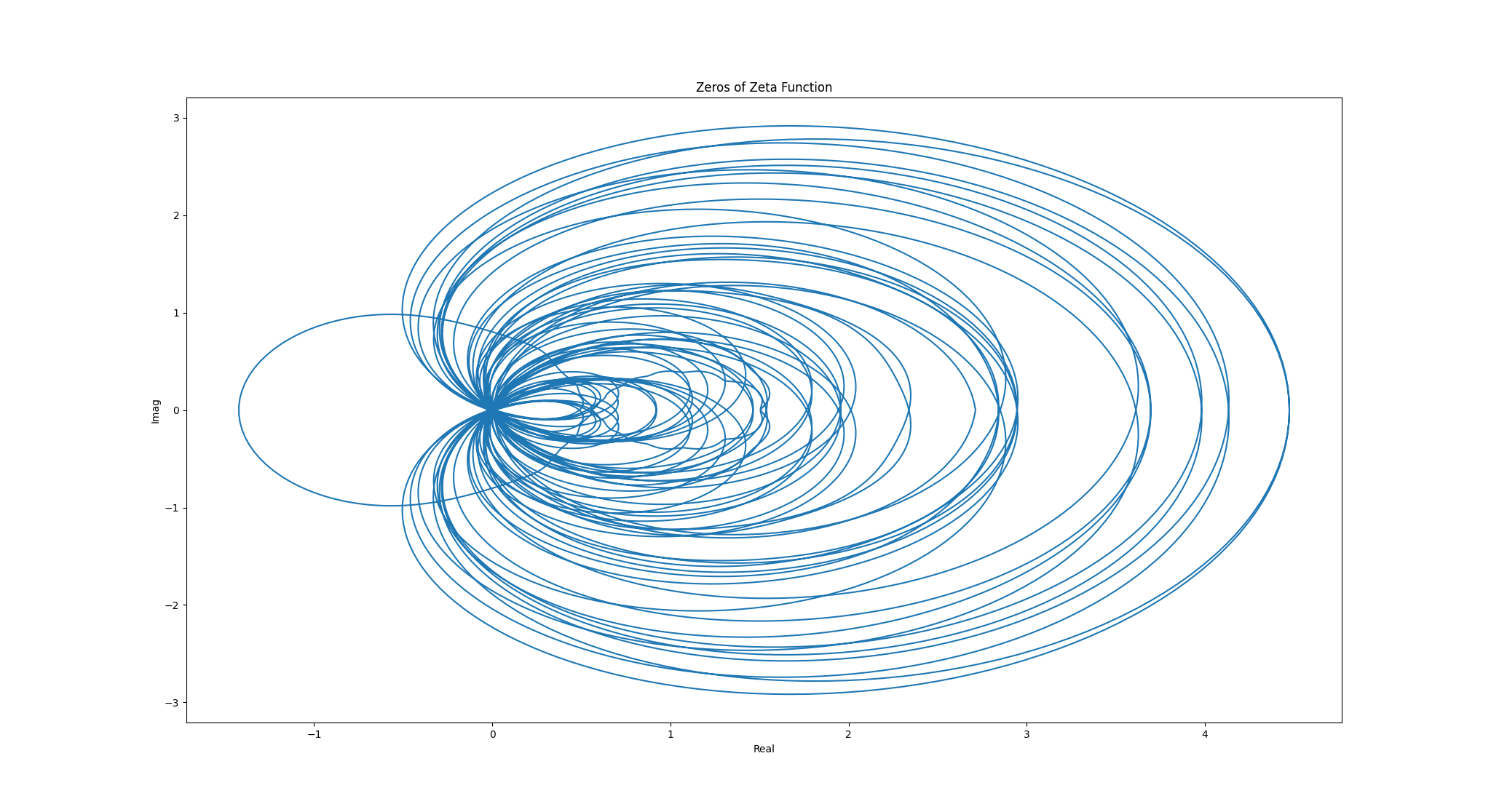GitHub - AJM432/Math-Projects: Demonstrate various mathematical ...