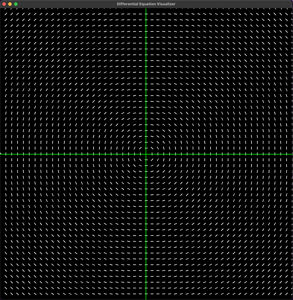 GitHub - AJM432/Differential-Equation-Visualizer: View any first-order ...