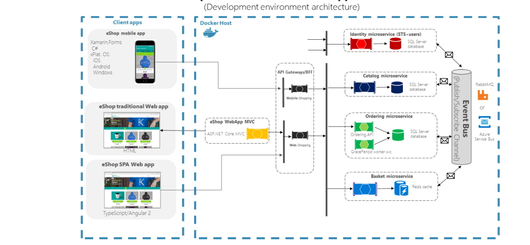 GitHub - Abilda/SeniorProject