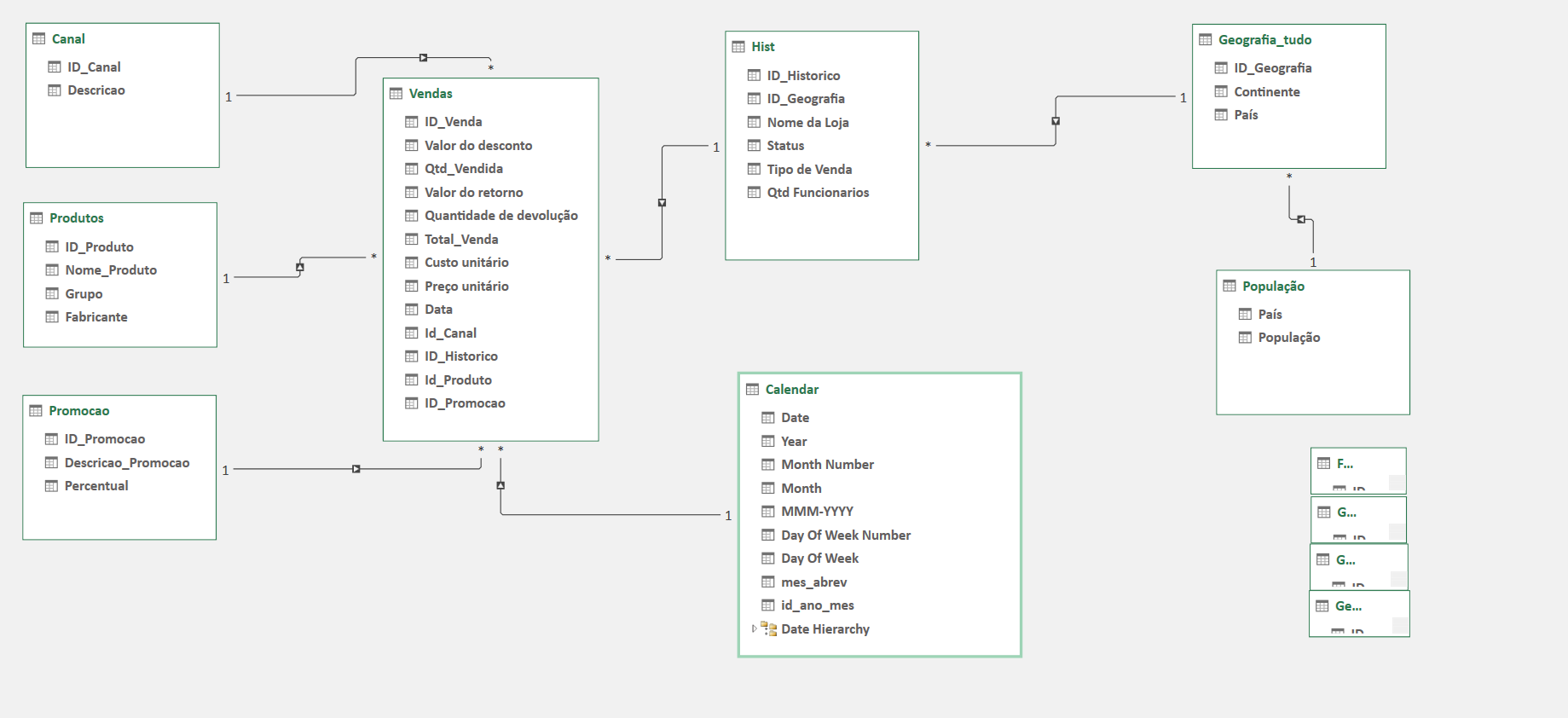 GitHub - pmachadocode/dashboard_vendas