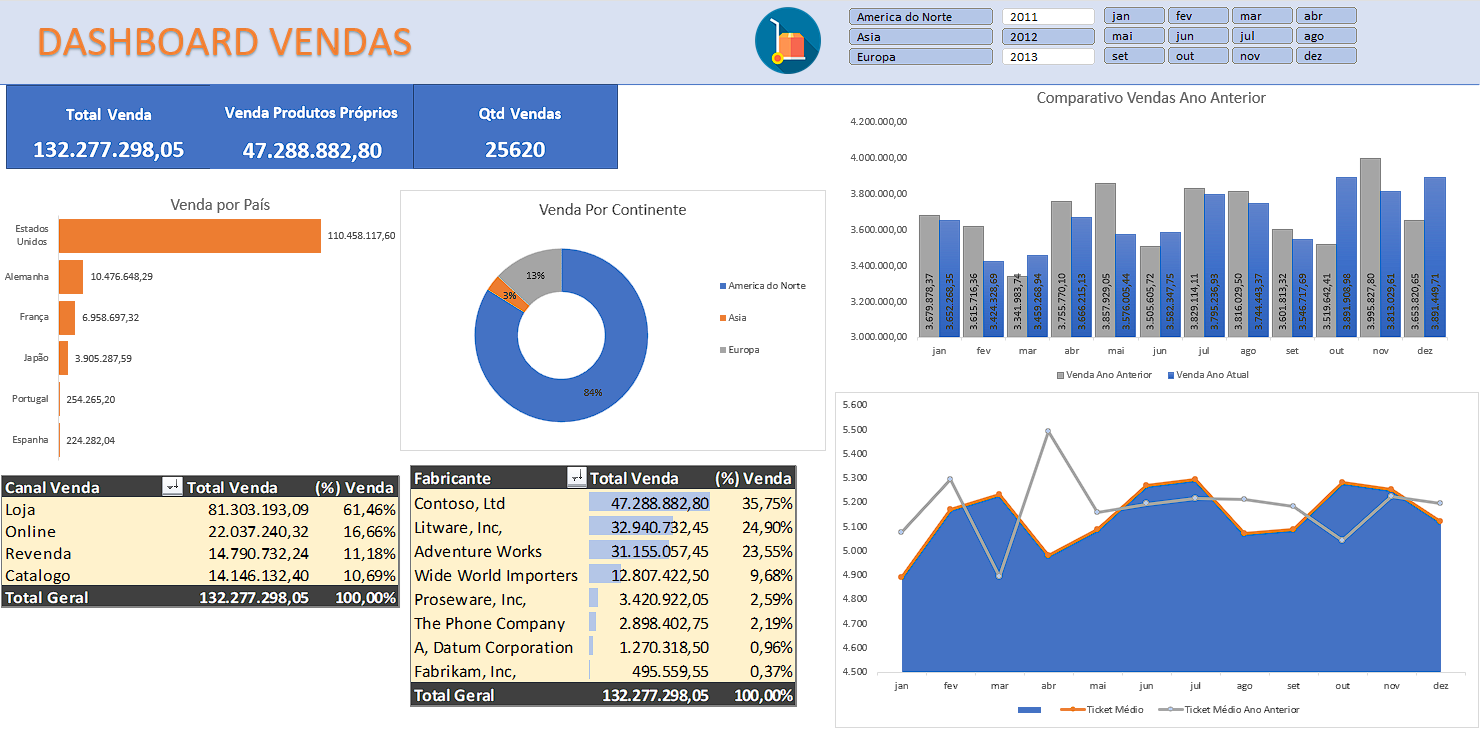 GitHub - pmachadocode/dashboard_vendas