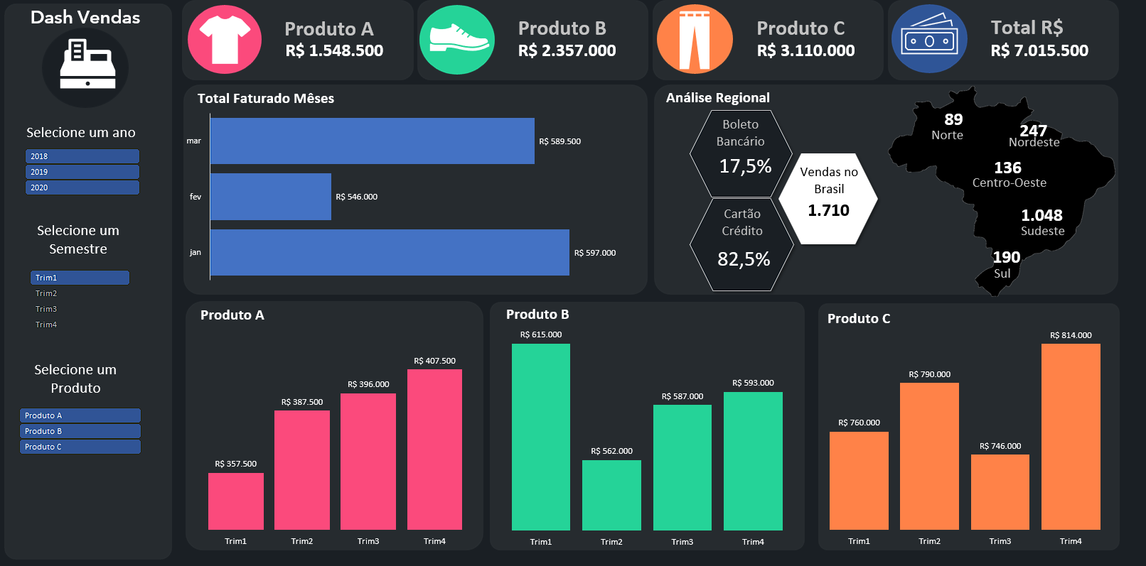 GitHub - pmachadocode/dashvendas2