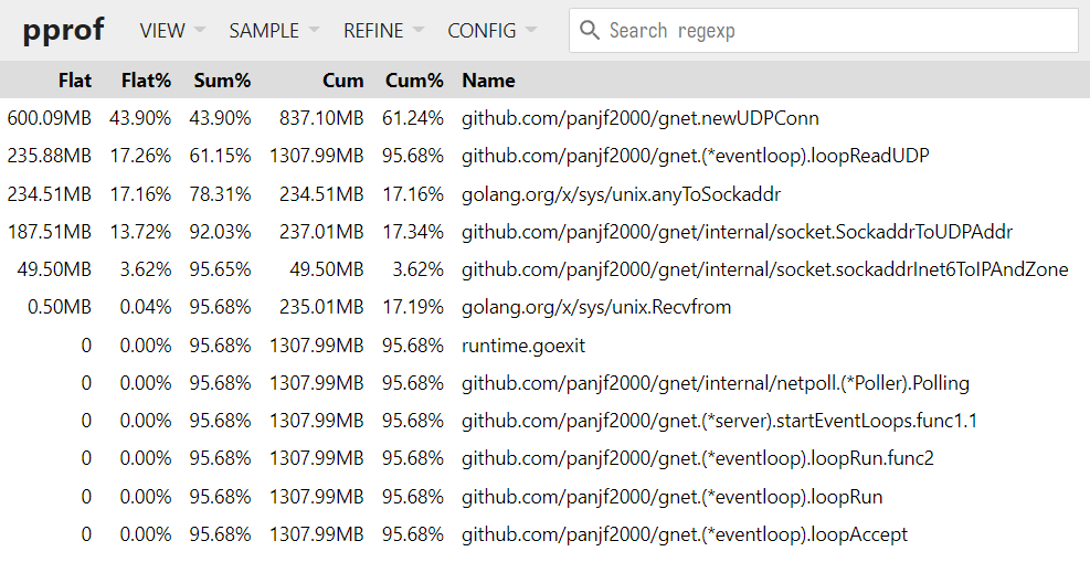 是否需要平衡一下内存占用 v1.6.1 · Issue #289 · panjf2000/gnet · GitHub