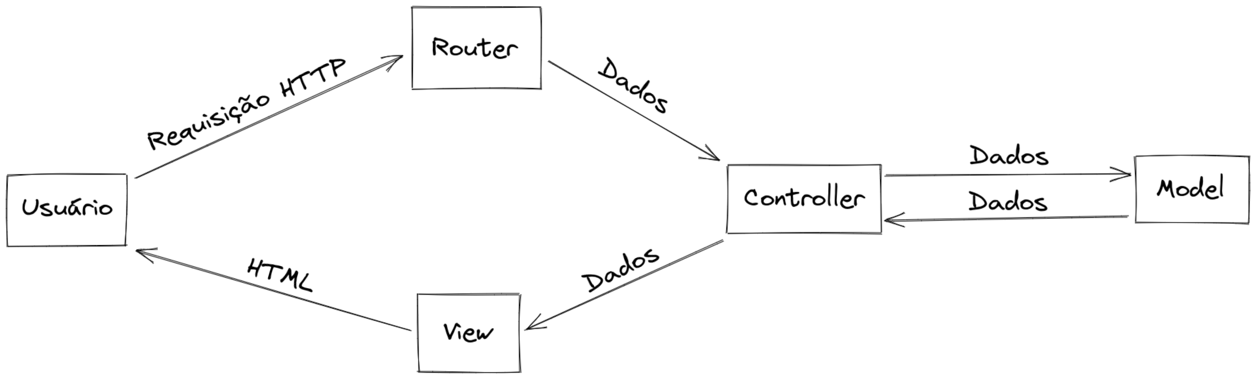GitHub - felipesantoos/mvc.njs: Aplicação do padrão de arquitetura de ...