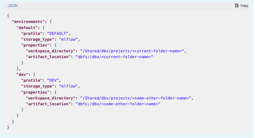 Pydantic Error On Tutorial Dev Toolsdbxhtmlcreate Minimal Project