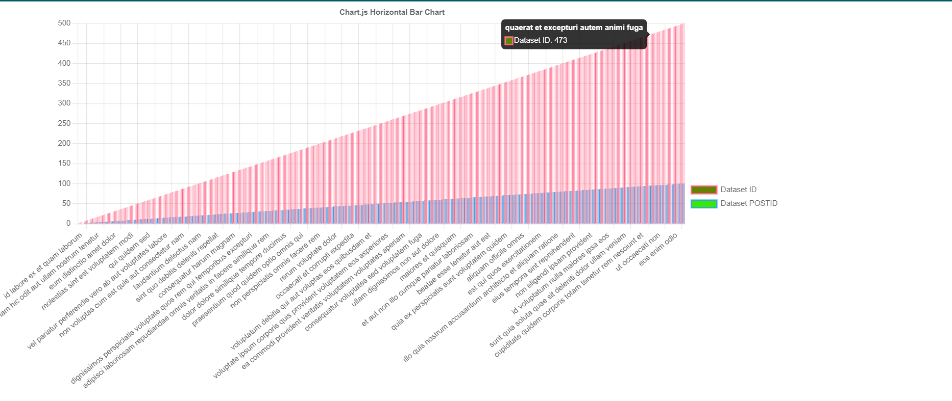 GitHub - Alperenyilan/AdminDashboardwithChartJS: Bu projede girilen json formatında url'i ...