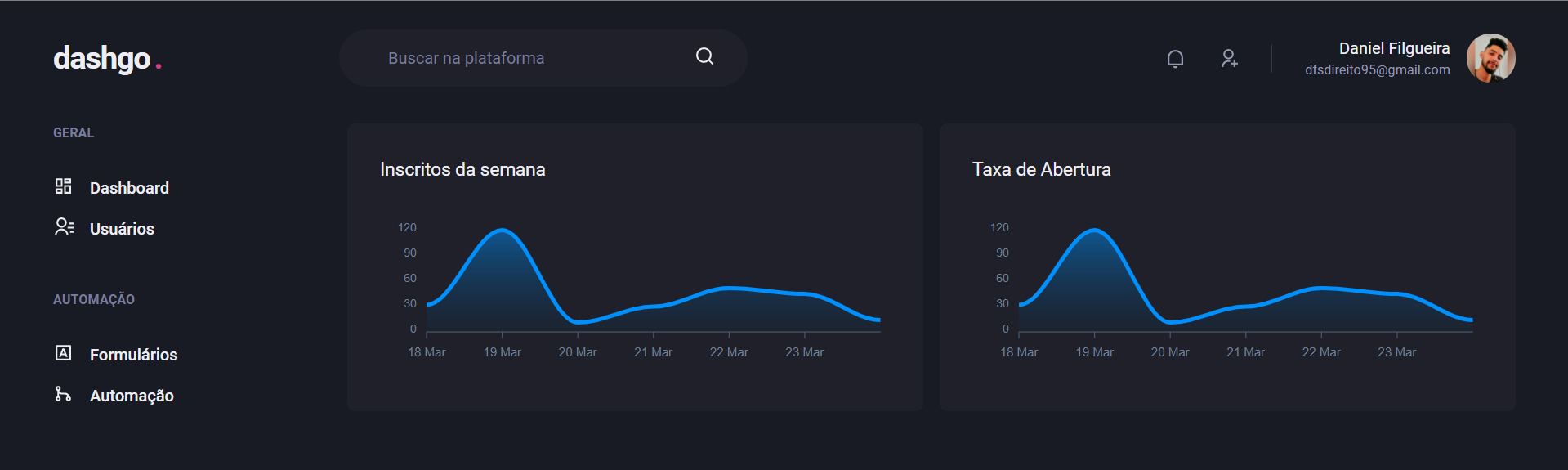 GitHub - tech3br/dashgo: A beautiful project to study chakra UI