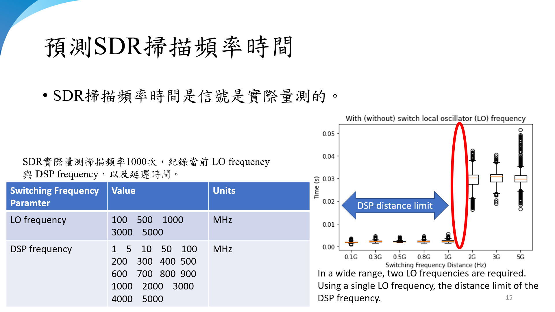 Github Asd3200asd Wssisc Wideband Spectrum Sensing Identification