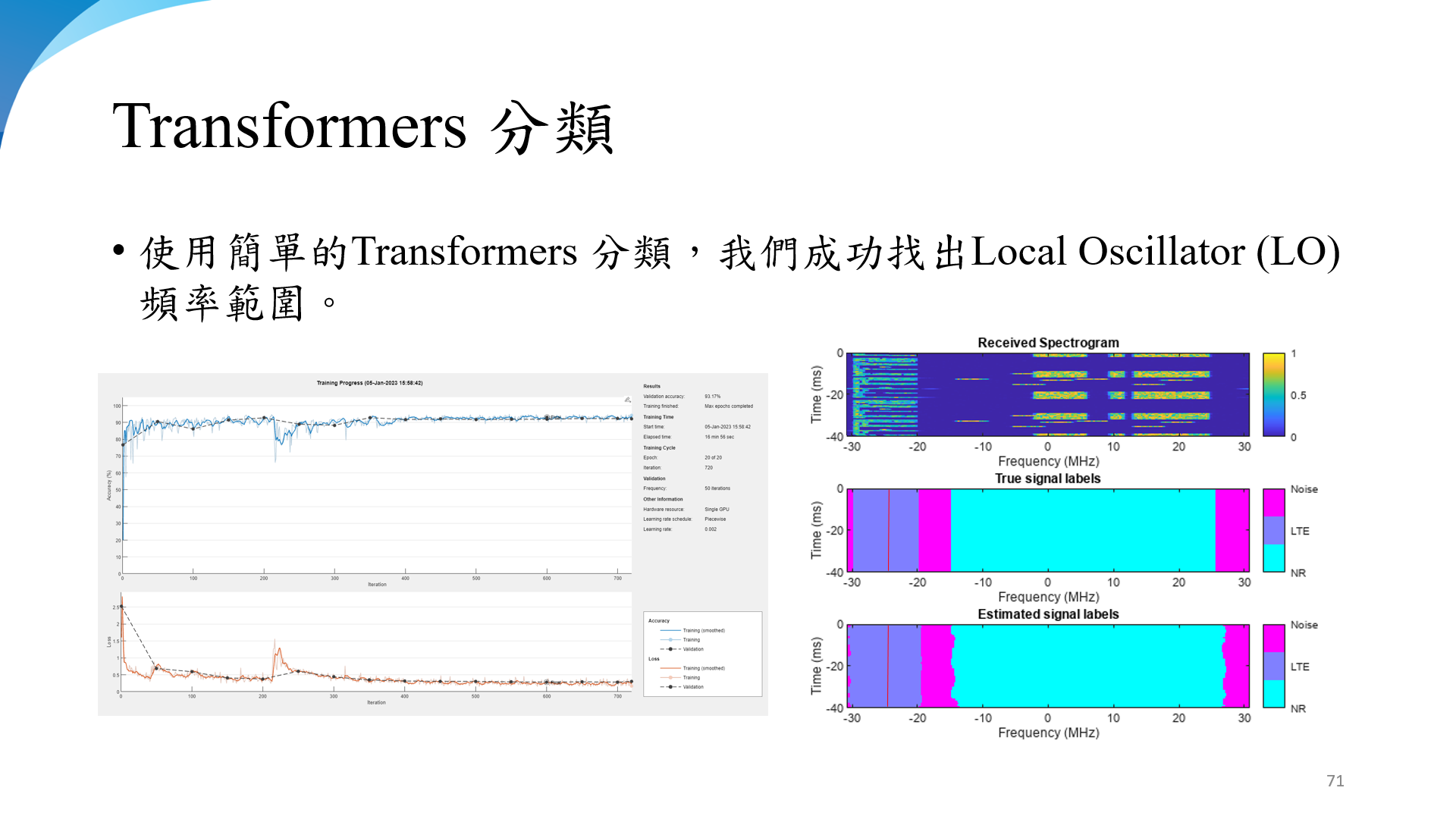 Github Asd3200asd Wssisc Wideband Spectrum Sensing Identification