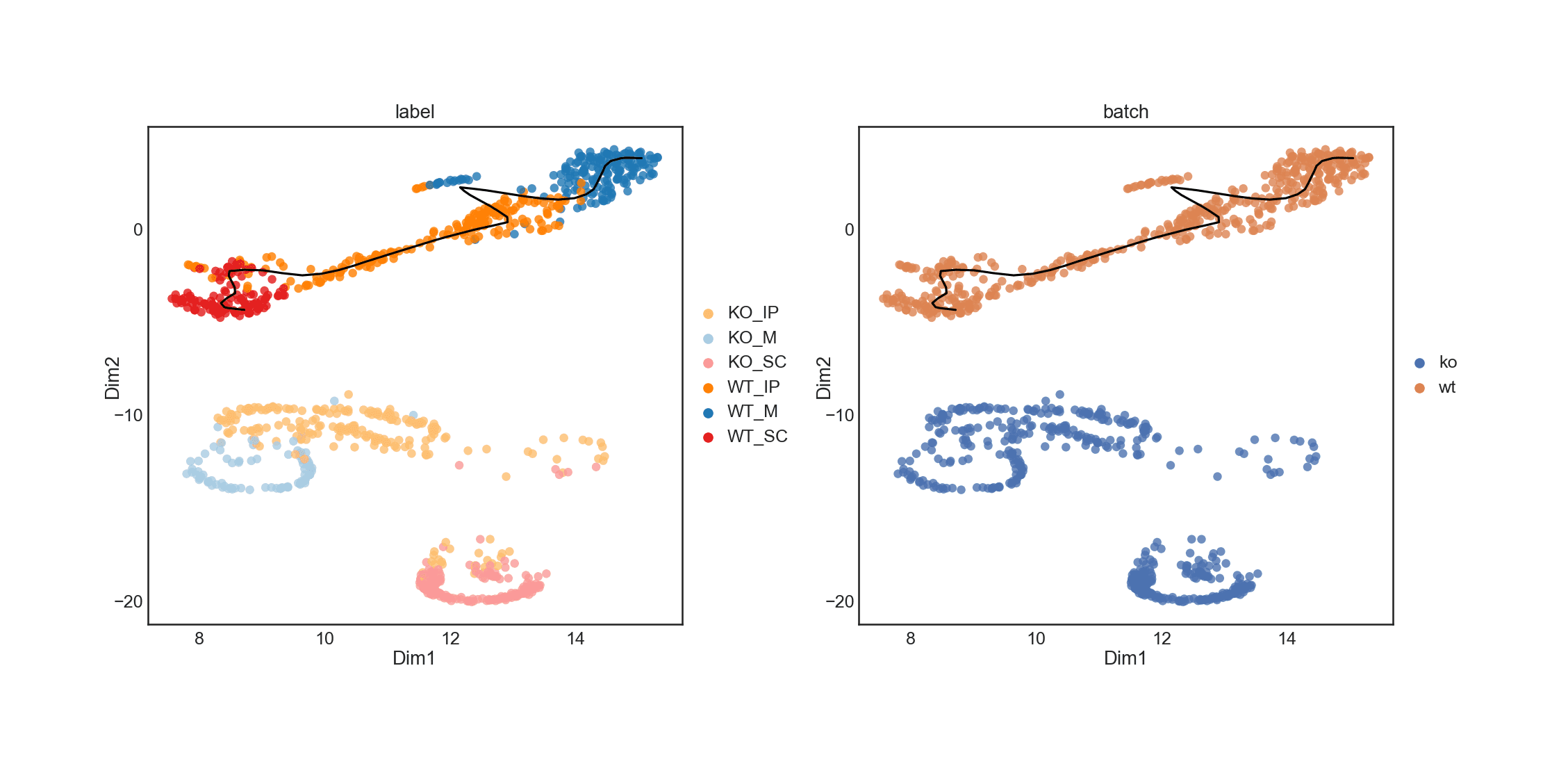 map_new_data align two sets poorly in umap. · Issue #109 · pinellolab/STREAM · GitHub