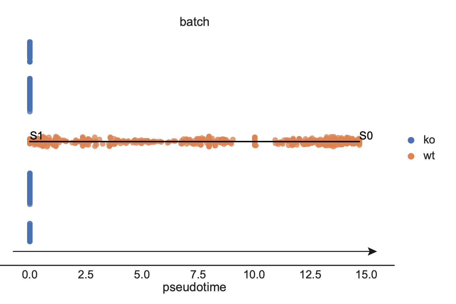 map_new_data align two sets poorly in umap. · Issue #109 · pinellolab/STREAM · GitHub