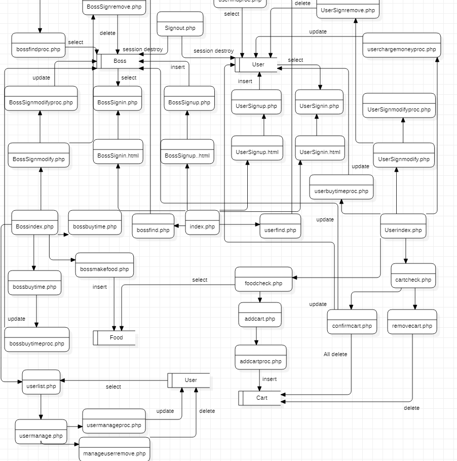 GitHub - CHAYEONIL/pccafe_web: PHP를 통한 PC방관리 웹사이트