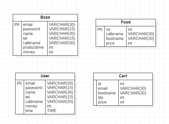 GitHub - CHAYEONIL/pccafe_web: PHP를 통한 PC방관리 웹사이트