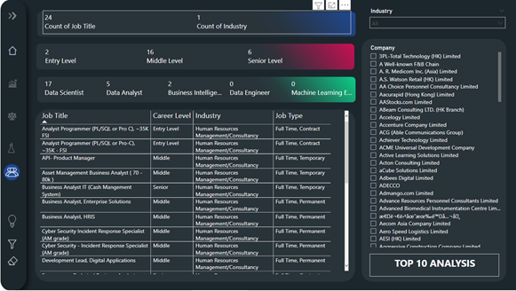 GitHub - Jaycharole/HR-Project-Power-BI: Every company has a HR Department which deals with ...