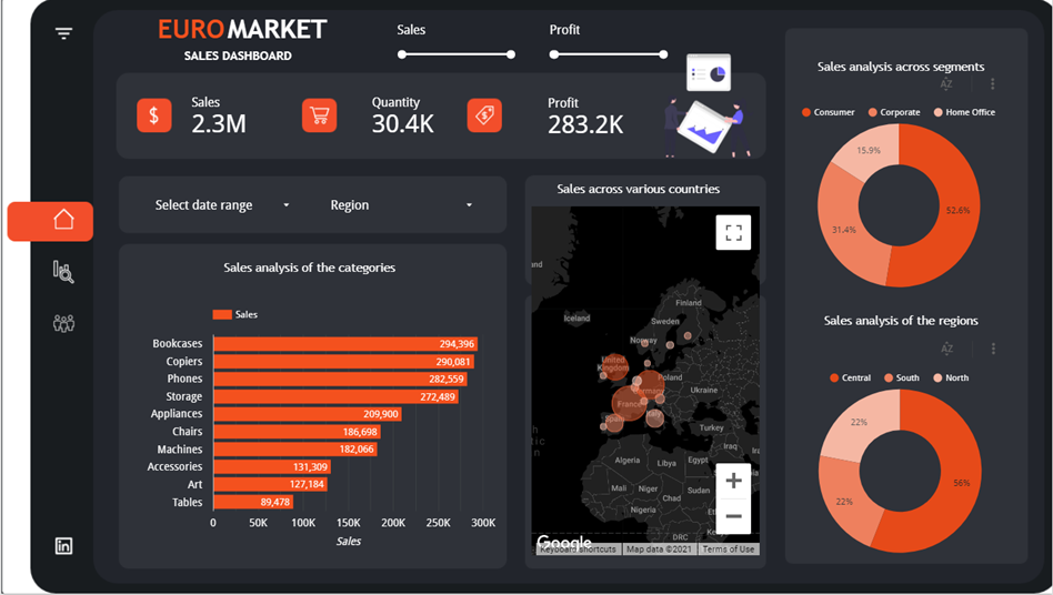 GitHub - Jaycharole/Sales-Dashboard: The project is data analytics project of EuroMart stores ...