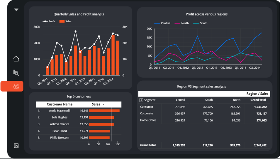 GitHub - Jaycharole/Sales-Dashboard: The project is data analytics project of EuroMart stores ...