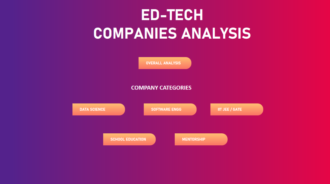 GitHub - Jaycharole/EdTech-Company-Analysis