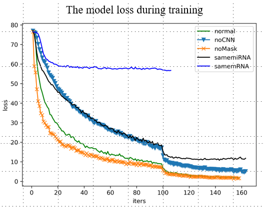GitHub - huang961372045/New_miRNATargetPrediction_byTransformer: This ...