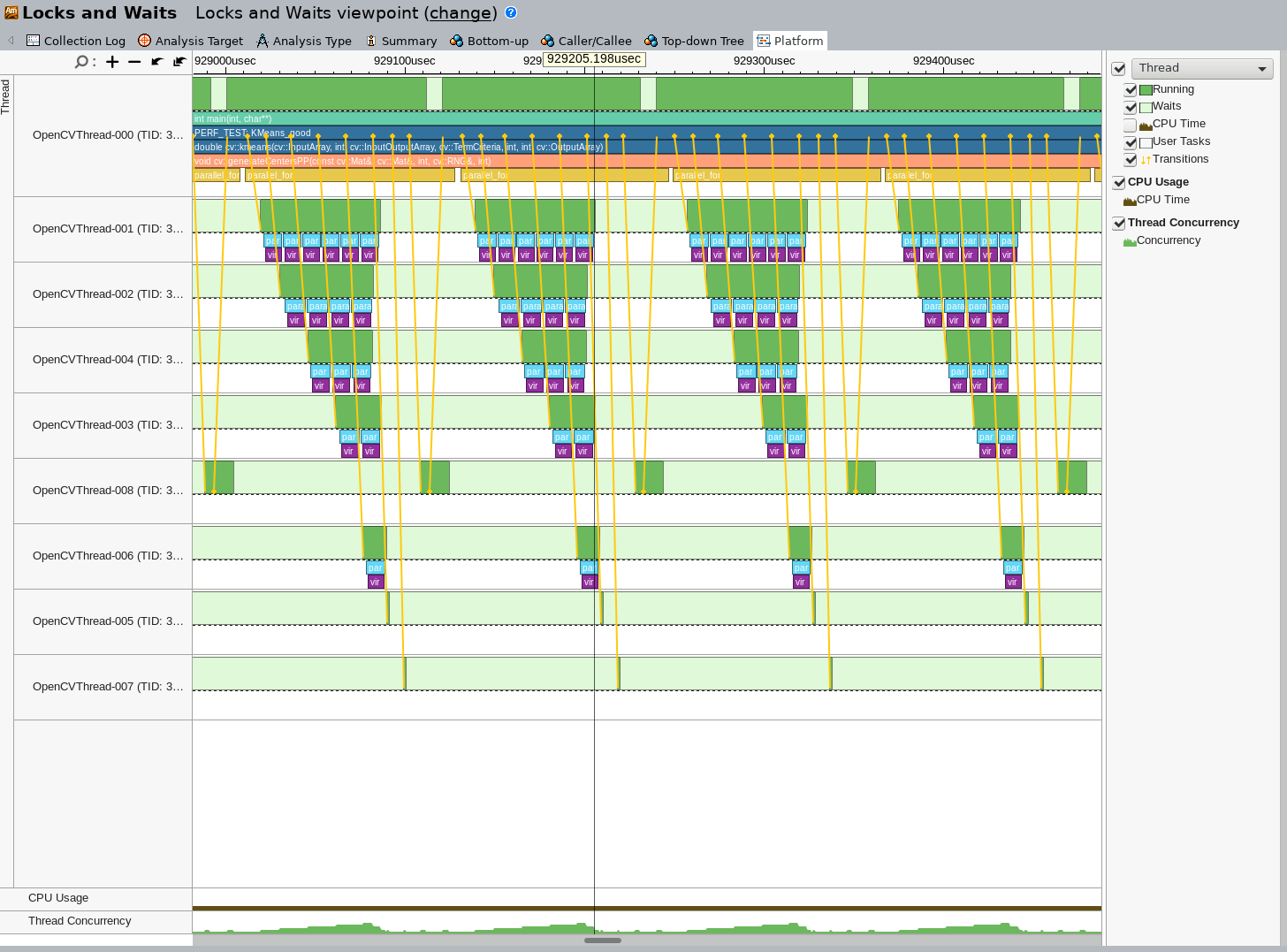 Reduce latency of parallel_for() internal implementation by alalek ... Reduce latency of parallel_for() internal implementation by alalek ...