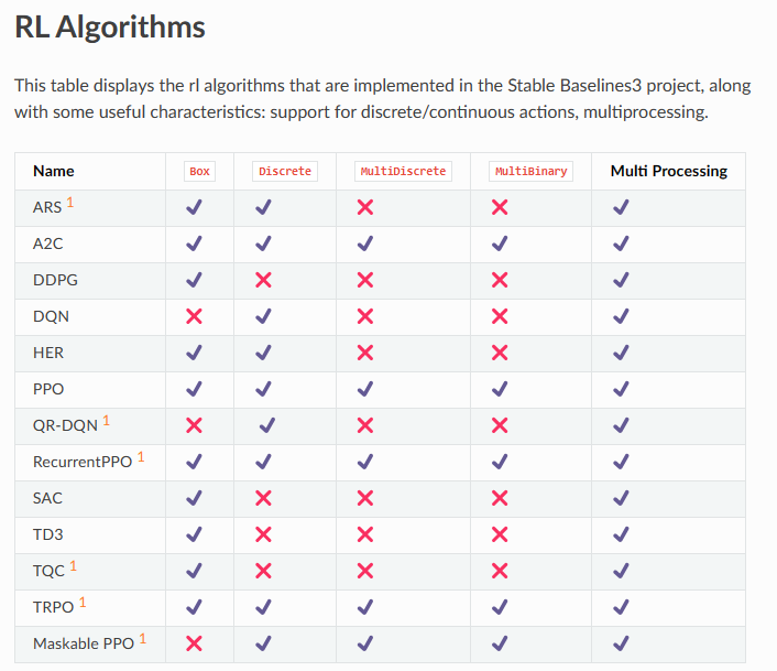 Deep RL Algorithms · Issue #4 · xin-pu/DeepSharp · GitHub