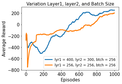 GitHub - Aurora717/Twin-Delayed-Deep-Deterministic-Policy-Gradient-TD3-