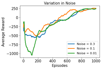 GitHub - Aurora717/Twin-Delayed-Deep-Deterministic-Policy-Gradient-TD3-