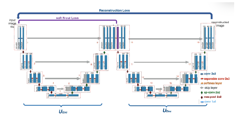 GitHub - Aurora717/W-net-A-Deep-Model-for-Fully-Unsupervised-Image-Segmentation