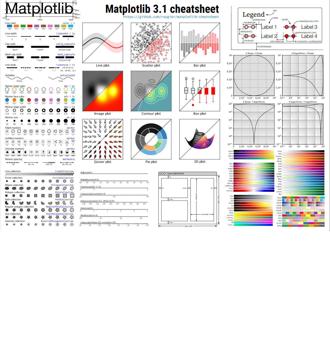 GitHub - jyakler/big_python: bigdata 학습(python)-TIL