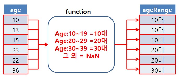 GitHub - jyakler/big_python: bigdata 학습(python)-TIL