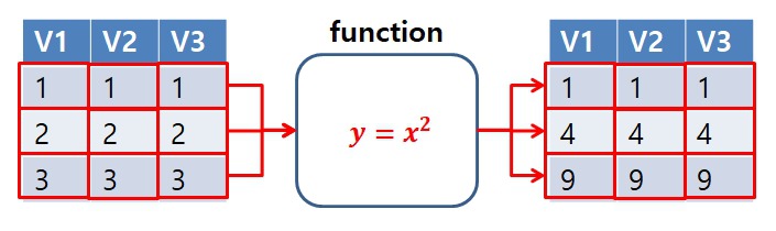 GitHub - jyakler/big_python: bigdata 학습(python)-TIL