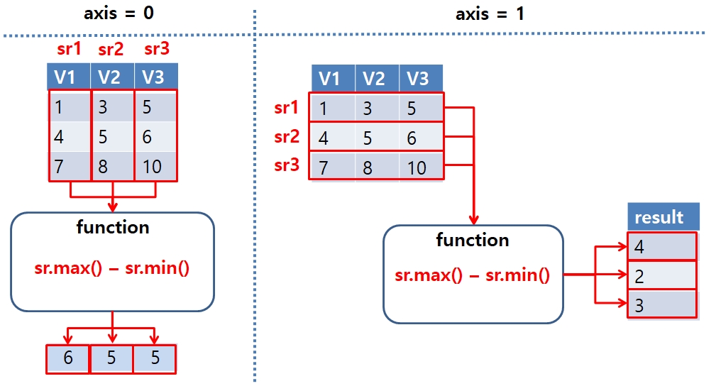 GitHub - jyakler/big_python: bigdata 학습(python)-TIL