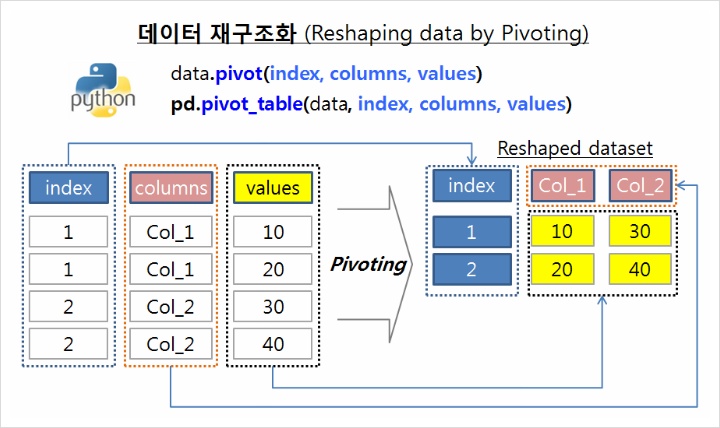 GitHub - jyakler/big_python: bigdata 학습(python)-TIL